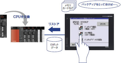 ソリューション事例 FA Solution Case4 GOT1000シリーズ 製品特長 表示器 GOT | 三菱電機 FA