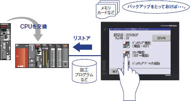 ソリューション事例 FA Solution Case5 GOT1000シリーズ 製品特長 表示器 GOT | 三菱電機 FA