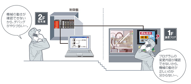 ソリューション事例 GOT Solution Case3 GOT1000シリーズ 製品特長 表示器 GOT | 三菱電機 FA