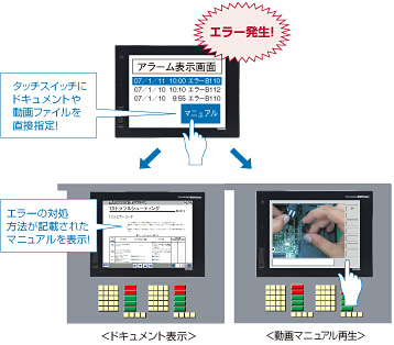 ソリューション事例 GOT Solution Case5 GOT1000シリーズ 製品特長 表示器 GOT | 三菱電機 FA