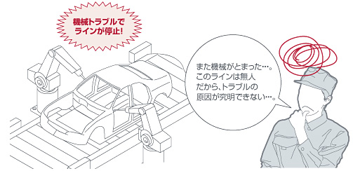 ソリューション事例 GOT Solution Case6 GOT1000シリーズ 製品特長 表示器 GOT | 三菱電機 FA