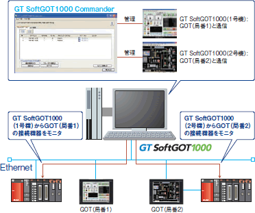 GT SoftGOT1000 GT SoftGOT 表示器 GOT | 三菱電機 FA