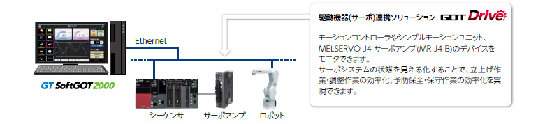 システム構築の課題に応えます！ | GT SoftGOT | 表示器 GOT | 製品情報 | 三菱電機FA