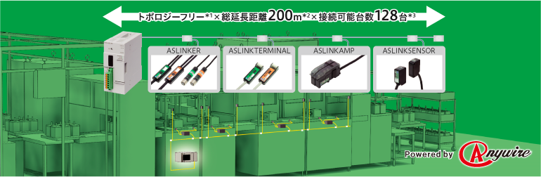 情報/ネットワーク | Sensor Solution（AnyWireASLINK/AnyWireBittyシリーズ） | MELSEC iQ-Fシリーズ | シーケンサ MELSEC ...