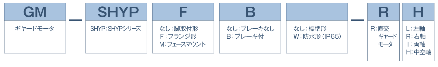 形名構成 | 直交軸 | ギヤードモータ | 製品情報 | 三菱電機FA
