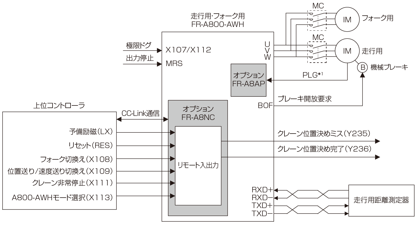 システム構成図/端子結線図 FREQROL-A800 Plus for Automated warehouse 製品特長 | FREQROL-Aシリーズ | インバータ | 製品情報 | 三菱電機FA