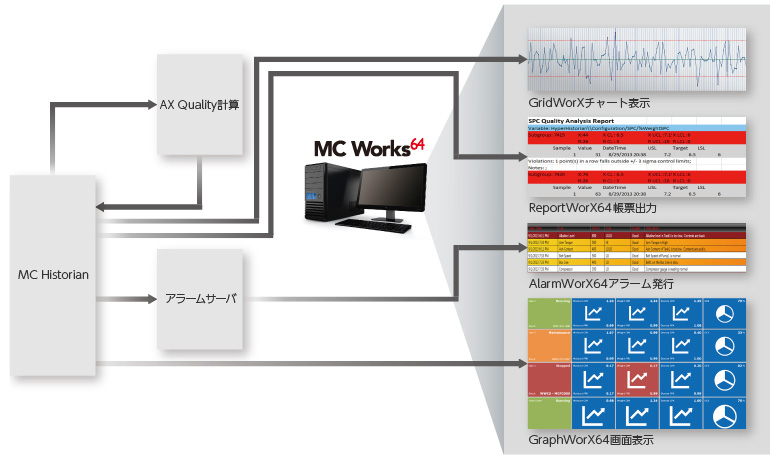 工場のエネルギーを見て、観る SCADA MC Works64 製品特長 SCADA MC Works64 | 三菱電機 FA
