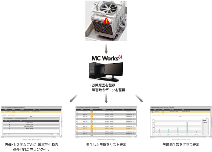 工場のエネルギーを見て、観る SCADA MC Works64 製品特長 SCADA MC Works64 | 三菱電機 FA