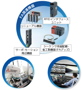 パートナー紹介 SCADA MC Works64 製品特長 SCADA MC Works64 | 三菱電機 FA