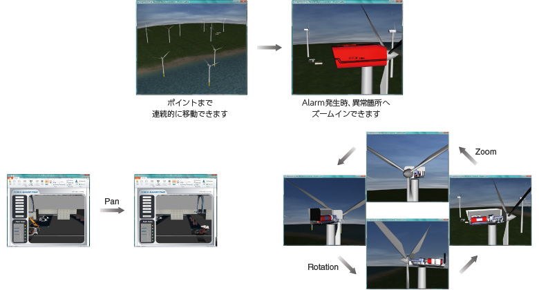 基本性能 SCADA MC Works64 製品特長 SCADA MC Works64 | 三菱電機 FA