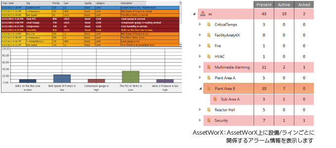 基本性能 SCADA MC Works64 製品特長 SCADA MC Works64 | 三菱電機 FA